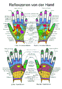 Die Reflexzonen an der Hand